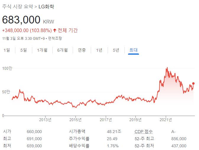 Lg화학엘지화학 주가 주가전망 목표주가 770000원 배당금 3분기 실적 발표 Lg화학우 양극재 이차전지